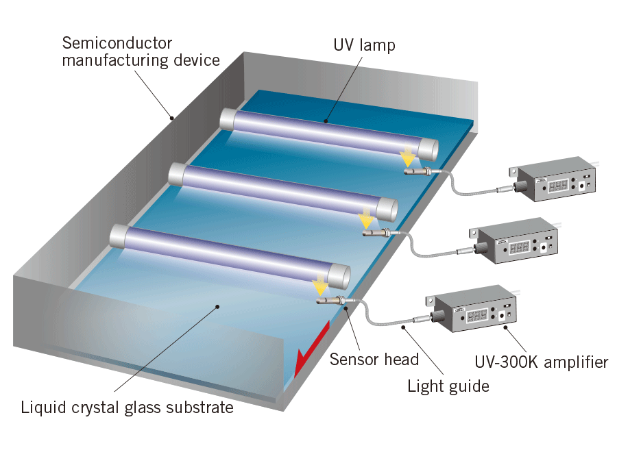 UV Power Monitor/Sensor UV-300K｜SUMITA OPTICAL GLASS, Inc.